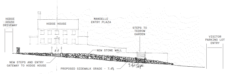 Pedestrian Circulation – Facilities Management | Kalamazoo College